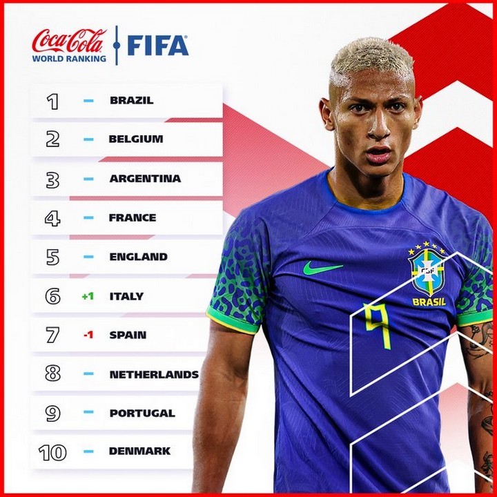 A menos de dois meses para a Copa, Brasil se mantém na liderança do ...